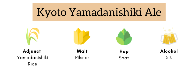 Sake Splash: Kyoto Beer Series